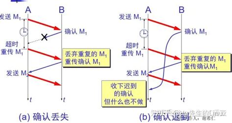 Cppbackendawsomeblog【no138】tcp和udp详解md At Main · 0voicecppbackendawsomeblog · Github
