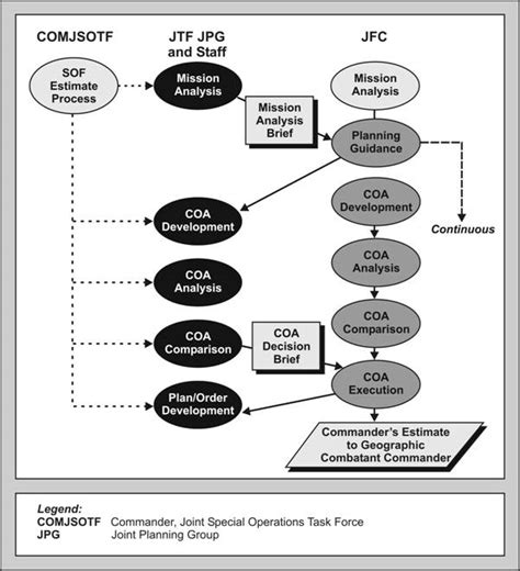 Us Army Problem Solving Steps