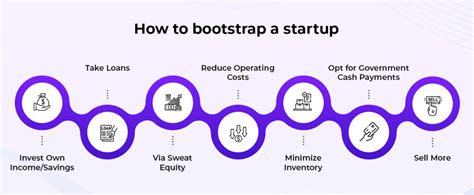 Bootstrapping Or Venture Capital Figuring Out The Path For Your