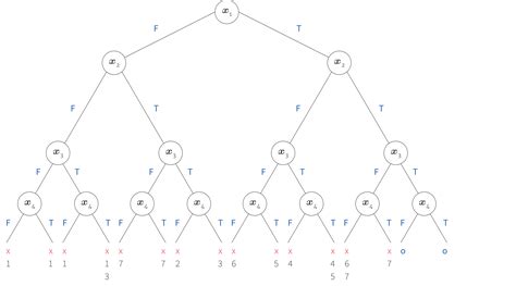 Tutorial 10 Sat Solvers Ii Algorithms Borealis Ai