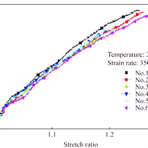 Elastic Modulus Of Silica Gel With Different Percentages Glass Fiber