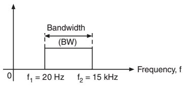 What Is Bandwidth Electronics Post
