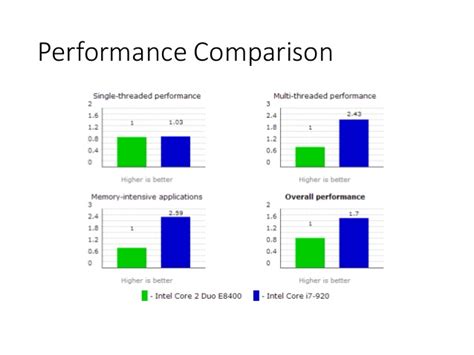 Evolution Of Personal Computing Microprocessors And Socs