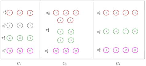 Entropy Special Issue Recent Advances In Statistical Theory And Applications