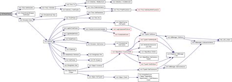 Ns 3 Examplestcptcp Variants Comparisoncc File Reference