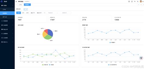 Kinit——基于python实现的前后端分离后台管理系统kinit后台 搭建教程 Csdn博客