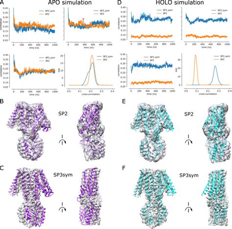Quantitative Comparison Of Cryo Em Density Maps And Conformations From Download Scientific