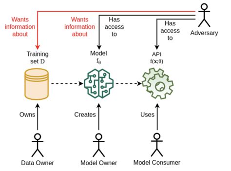 浅谈大模型数据隐私 36氪