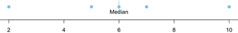 numerical summaries
