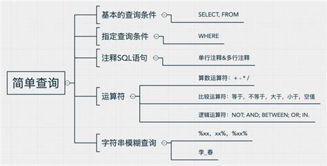 select下拉框带模糊查询 sql 之 简单查询 csdn博客