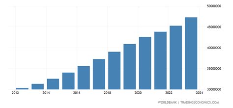 India Population 2024 Demographics By Age Drona Layney