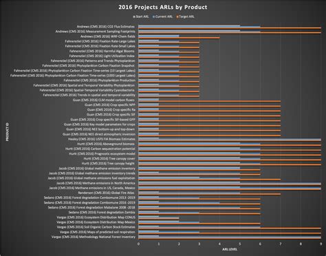 Cms The Nasa Carbon Monitoring System