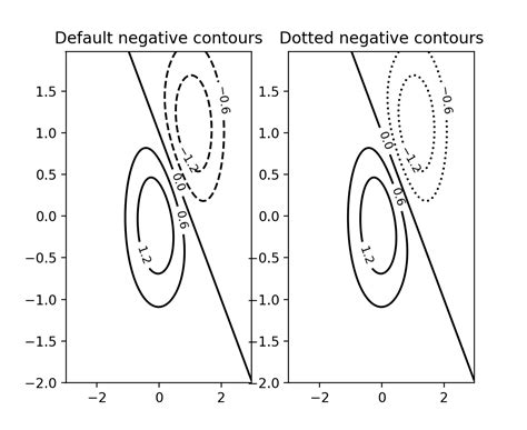 what s new in matplotlib 3 6 0 sep 15 2022 — matplotlib 3 10 5 documentation