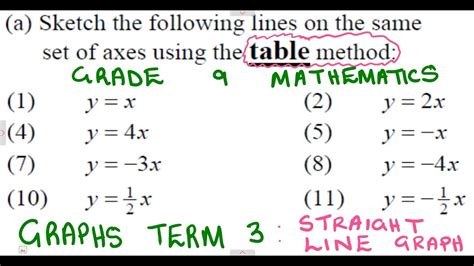 Mathematics Grade 9 Graphs Table Method Straight Line Graph