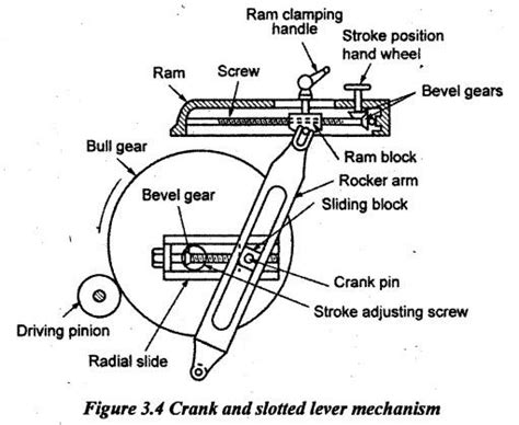 Reciprocating Machine Tools Reciprocating Machine Tools