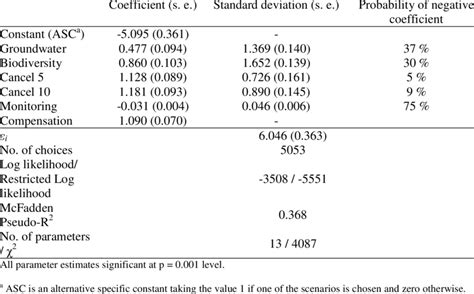 RPL Model Of Contract Preferences Download Table