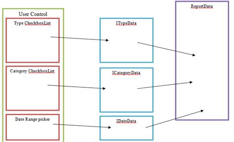 c linking two checkedlistboxes to populate one based off the other stack overflow