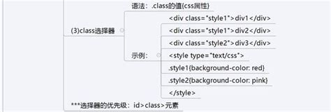 CSS选择器 DIVCSS5