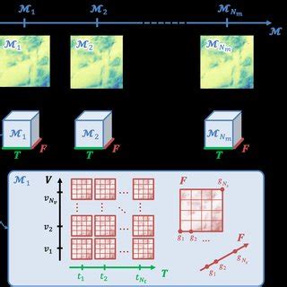Parallel Coordinates Plot For The X I Sliced From The X At The Position