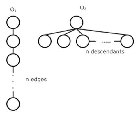 structural similarity measure example download scientific diagram