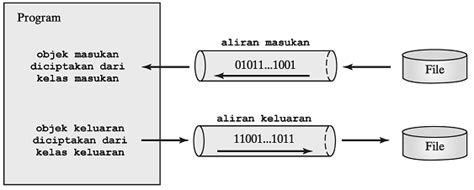 Algoritma Struktur Data Dan Pemrograman Bab 5 Java Struktur Data