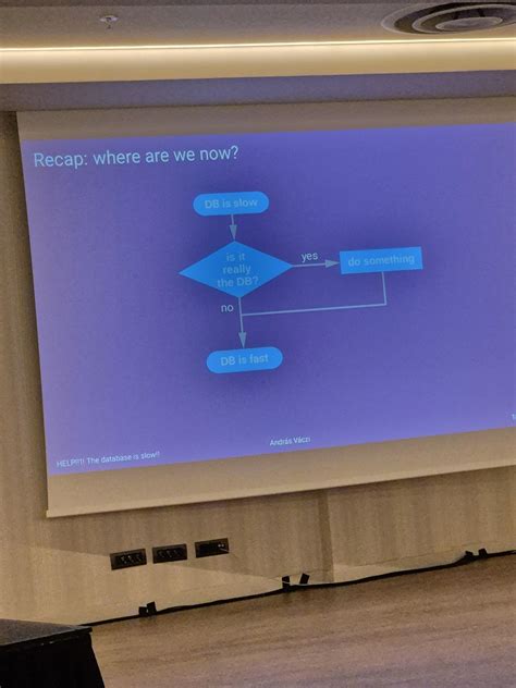 Vedran B On Linkedin Yes Really