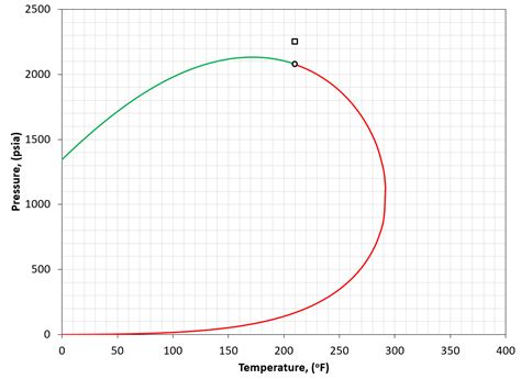 Reservoir Types Whitson Wiki