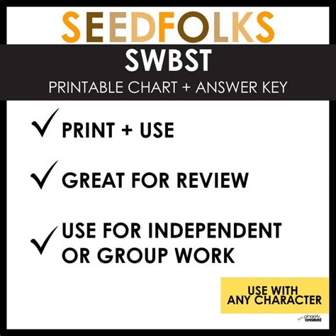 Seedfolks Novel Activity Swbst Graphic Organizer By Gingerly Created