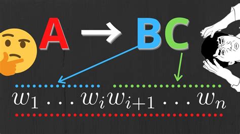 The Cyk Algorithm How Does It Work Dynamic Programming Youtube