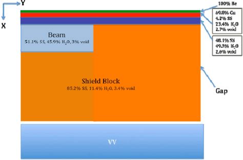 2 D Neutronics Model For Half Of The Nhf Bm02 Download Scientific Diagram