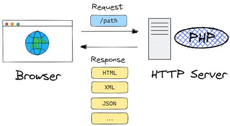 Controller In Symfony