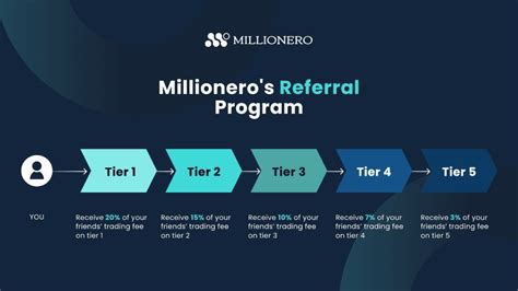 What Is Millionero Millionero Magazine Crypto News Futures