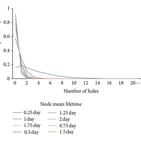 Data Mule Architecture Download Scientific Diagram