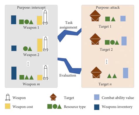 Research On Dynamic Weapon Target Assignment Based On Cross‐entropy