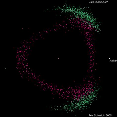 Lagrange Points Redux All This Lagrange Points Redux All This