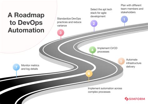 Devops Cicd And Containerization 44 Images Explaining A Winning Trio