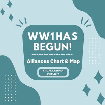 WW1 Alliances Chart And Map Worksheet By Chelsea Thompson TPT