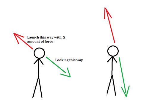 C Move A Player In The Opposite Direction They Are Looking Game