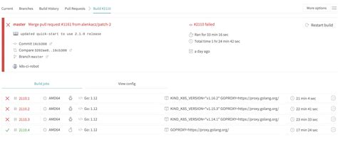 Ci Is Broken · Issue 1169 · Kubernetes Sigskubebuilder · Github