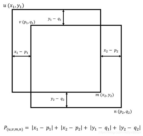 后处理方法nms、soft Nms、 Softer Nms、wbc、diounms 、nms替代算法confluencewbs和