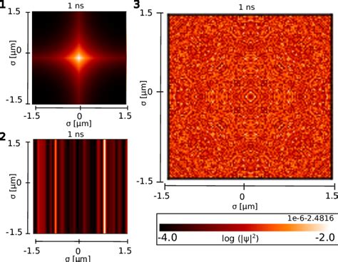 1 Dynamics Of The Observed Asymptotic Curve In The Numerical Analysis