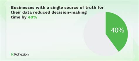 Single Source Of Truth SSOT Mastery With Impactful Use Cases