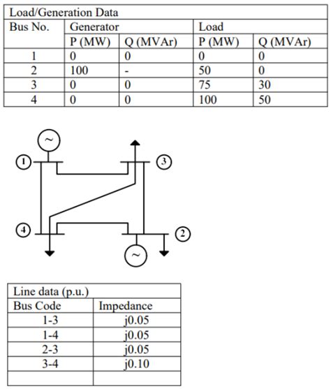 the four bus system in the below figure shows the