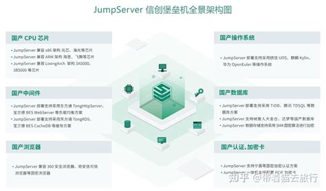 全栈信创国密堡垒机更好的选择 知乎