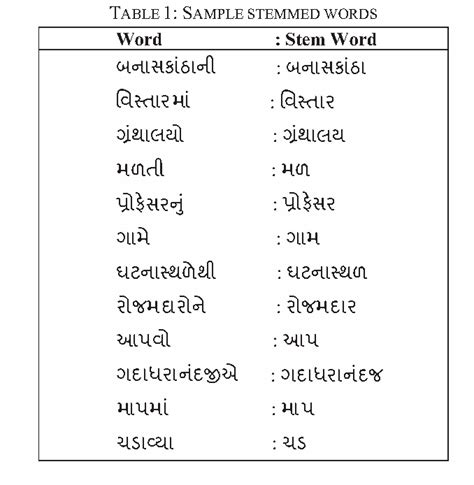 Gujarati Language Words