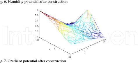 Figure 6 From A Wsns Based Map Building Method For Mobile Robots Semantic Scholar