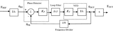 Figure 2 1 From A Linearization Method For A Uwb Vco Based Chirp Generator Using Dual