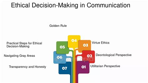 Deontological Approach Deontological Perspective Fastercapital