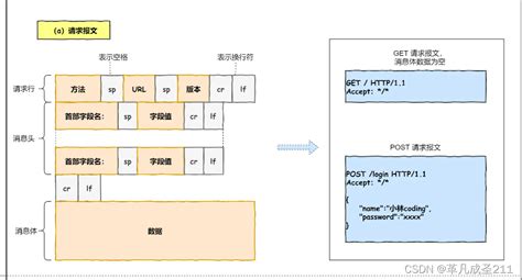 【网络原理】总结篇——在地址栏当中输入了url之后发生了什么一条url输入到地址栏发生的事情 Csdn博客 【网络原理】总结篇——在地址栏当中输入了url之后发生了什么一条url输入到地址栏发生的事情 Csdn博客