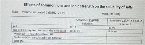 Solved Please Help Me Find Moles Of H In Hcl Moles Of OH Chegg Com
